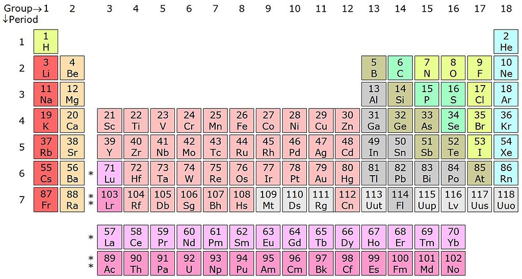 Science IX and X: Remember the Periodic Table
