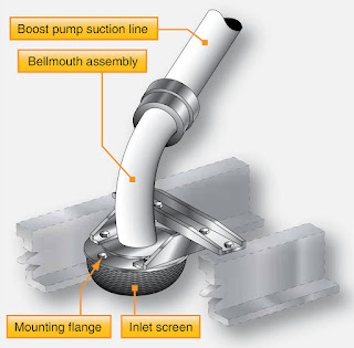Types of Aircraft Fuel Pumps | Aircraft Systems