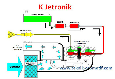 Macam-macam Sistem Injeksi Berdasarkan Letak Injektornya dan ...