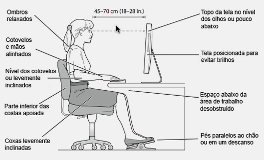 Aplicações Informáticas B: Ergonomia & Informática