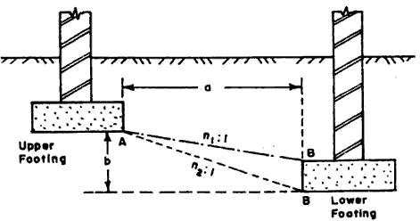 BUILDER'S ENGINEER: ADJACENT FOOTINGS.