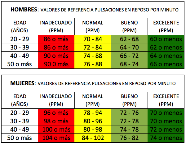Educación Física 2020-2021: FRECUENCIA CARDIACA