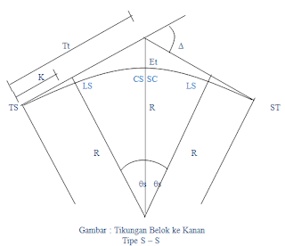 Perencanaan Alinemen Horizontal - Teknik Sipil - Geoteknik