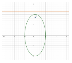 Pembelajaran Matematika: Elips