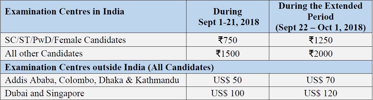 GATE EXAM 2019 | Online Application | Syllabus | Eligibility Criteria ...