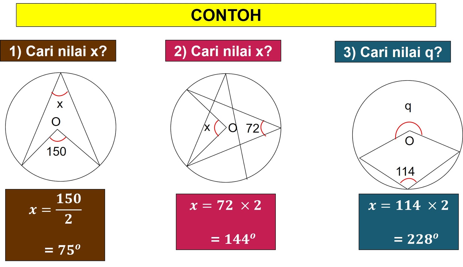 T3 BAB 3 CIRI-CIRI SUDUT DALAM BULATAN