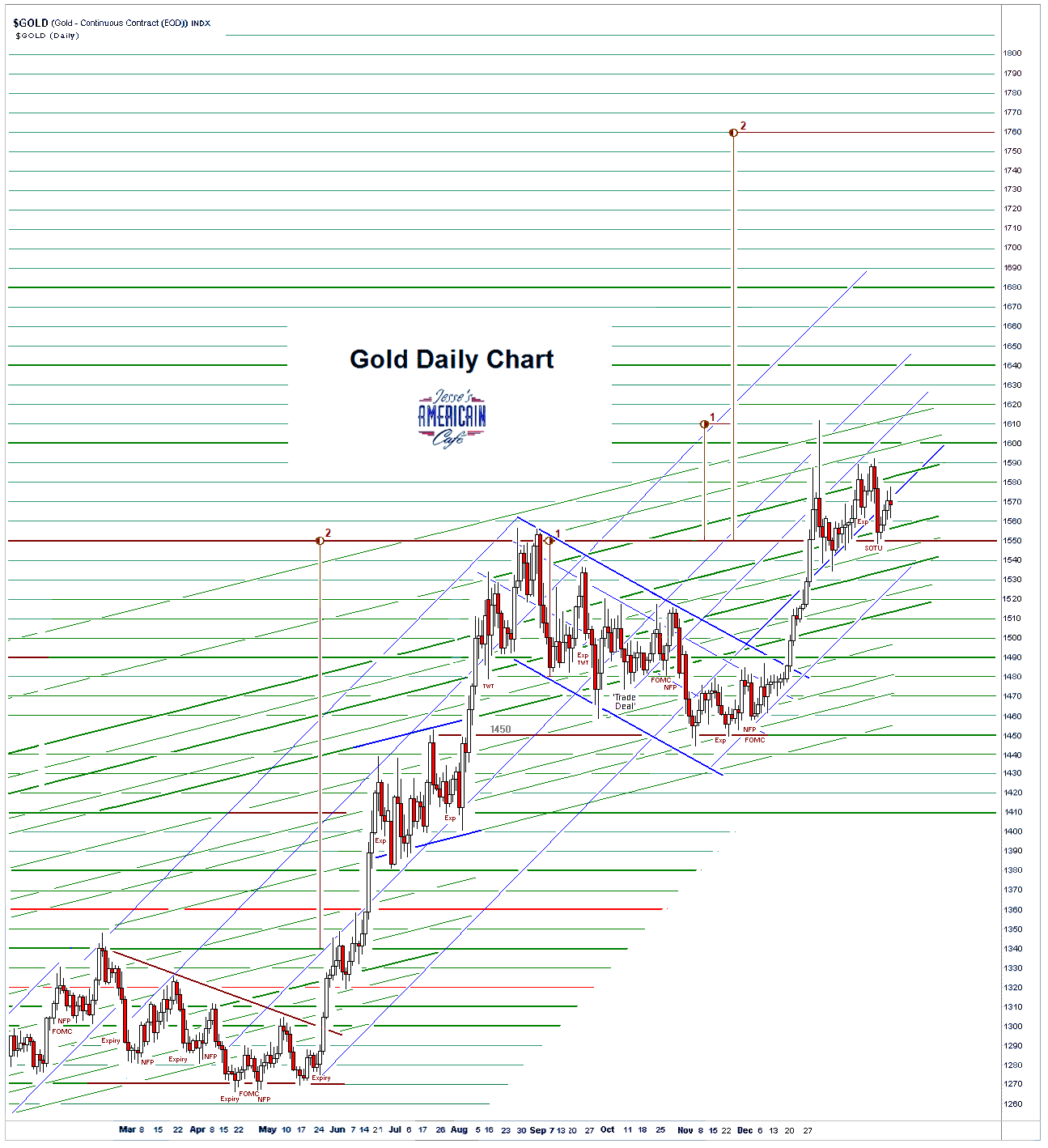 Jesse's Café Américain: Stocks and Precious Metals Charts - What Has ...