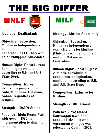 Moro National Liberation Front (MNLF)
