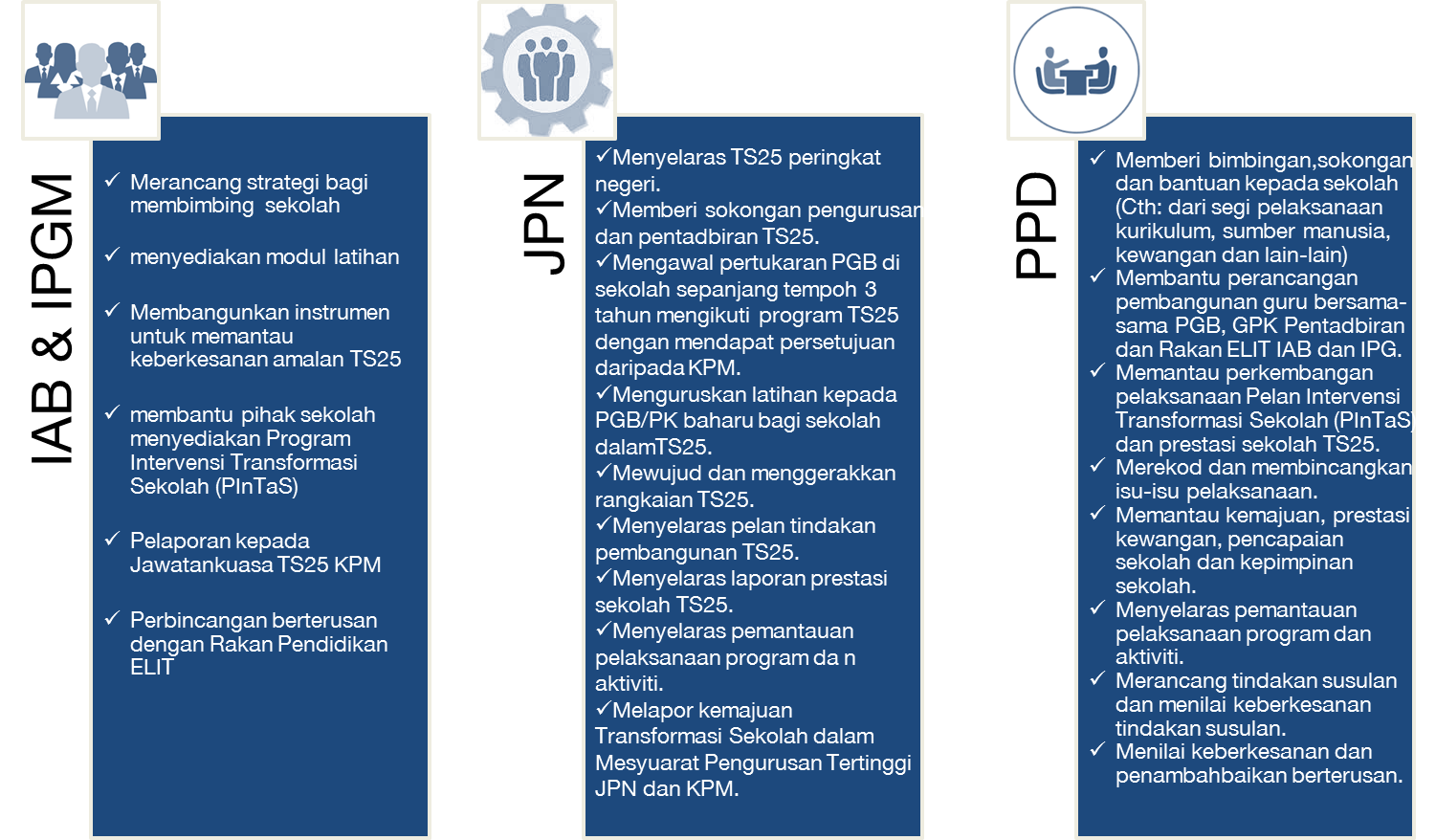 PENGENALAN TS25 ~ Sekolah Kebangsaan Ayer Baloi