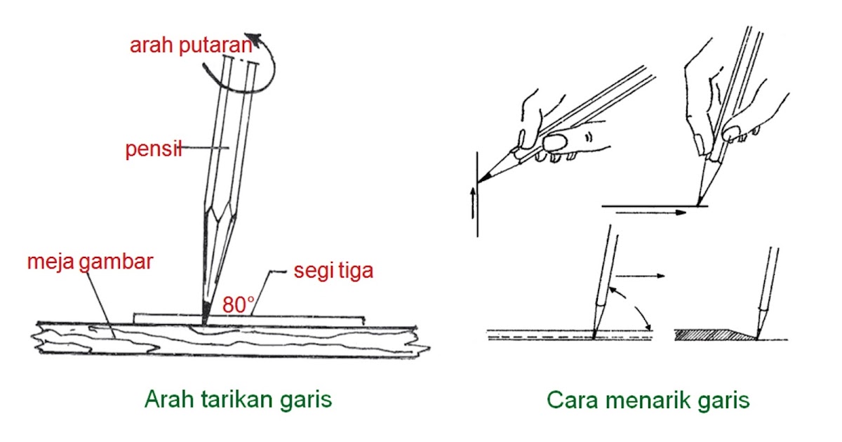 MENGGUNAKAN ALAT-ALAT GAMBAR
