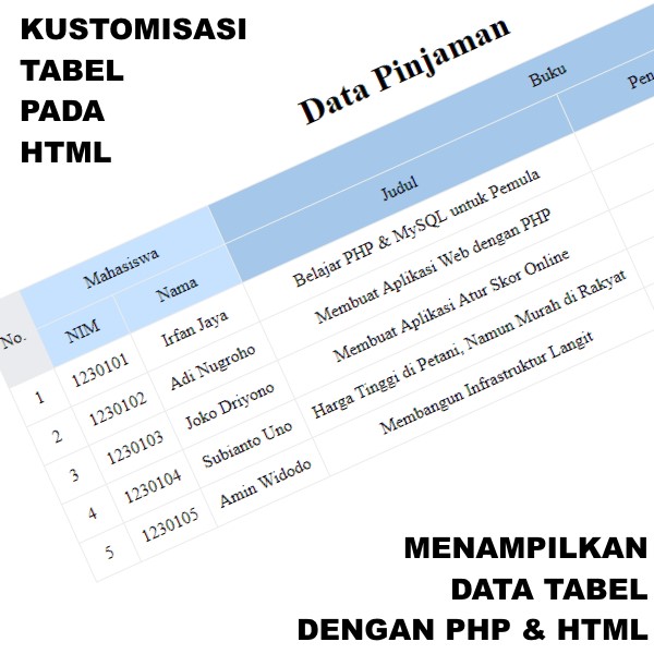 [WEB] Kustomisasi Tabel dan Menampilkan Data Tabel Dengan Kombinasi PHP ...