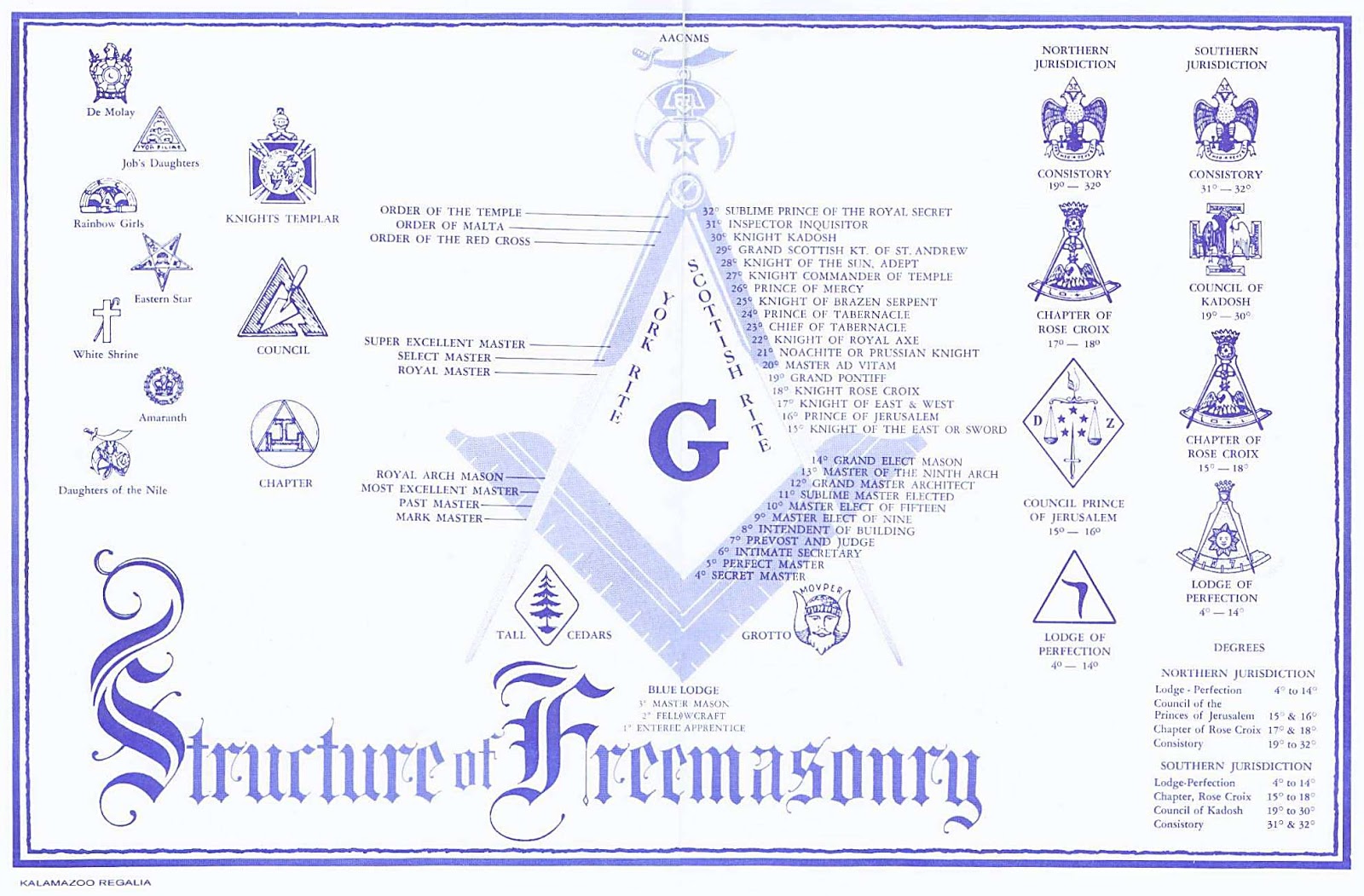 Kontroversi Freemason Penyebar Ajaran Individu Sekuler