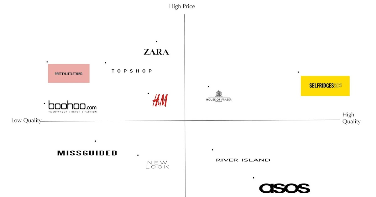 CURRENT BRAND POSITIONING MAP