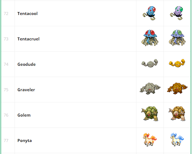 Pokémon GO Generation 1 and 2 Shiny Pokémon | Yhan Game