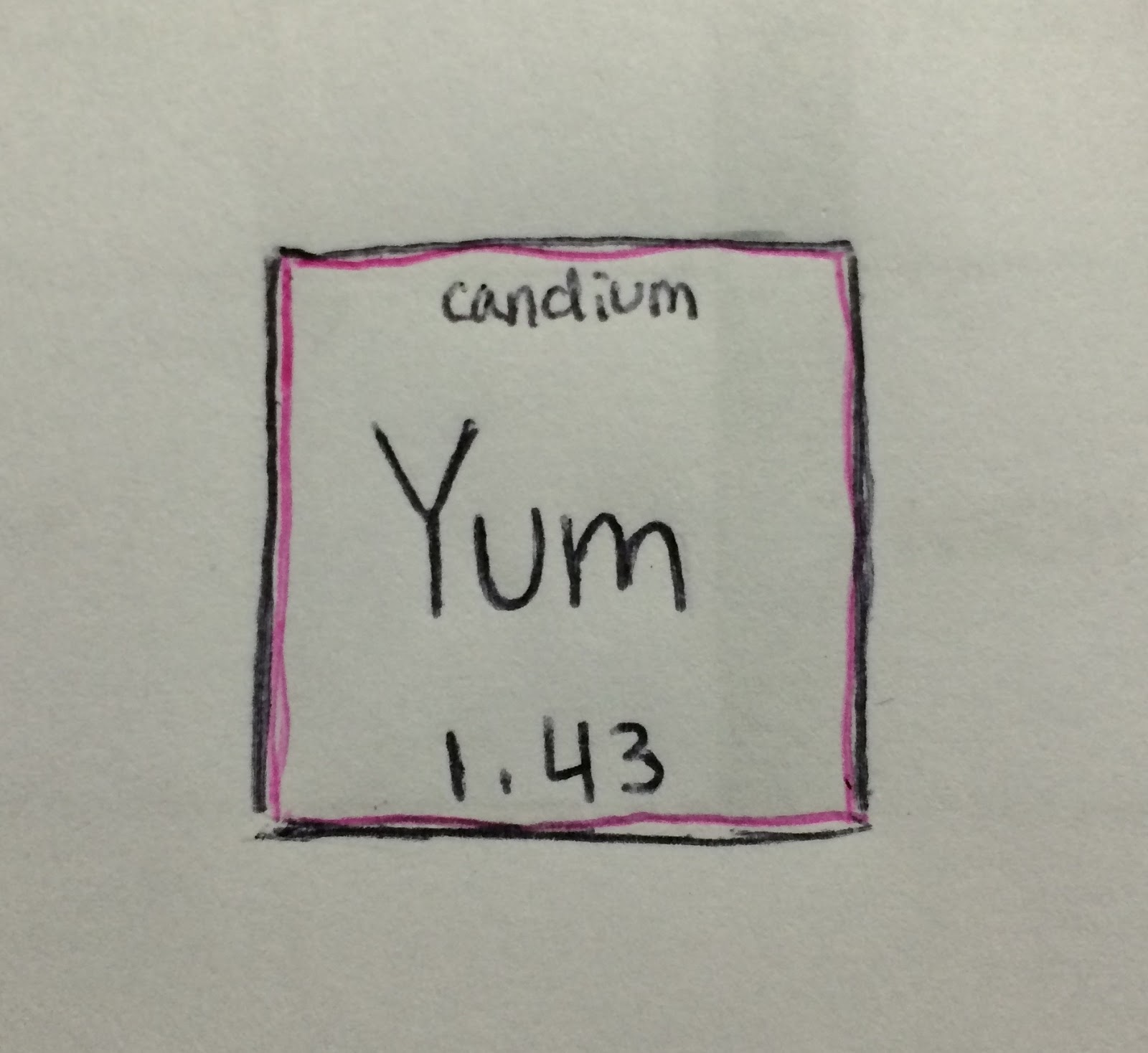 Megan's Chemistry Lab Blog: Lab 2B: Atomic Mass of Candium