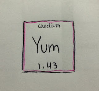 Megan's Chemistry Lab Blog: Lab 2B: Atomic Mass of Candium
