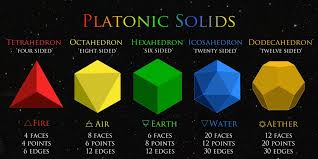 Condensed concepts: The role of the Platonic ideal in solid state physics