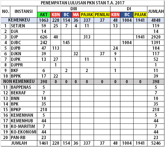 MENGENAL INSTANSI PENEMPATAN LULUSAN PKN STAN DI KEMENTERIAN KEUANGAN ...