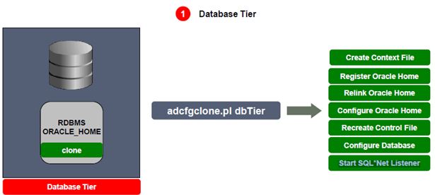 Oracle Application Cloning Basic