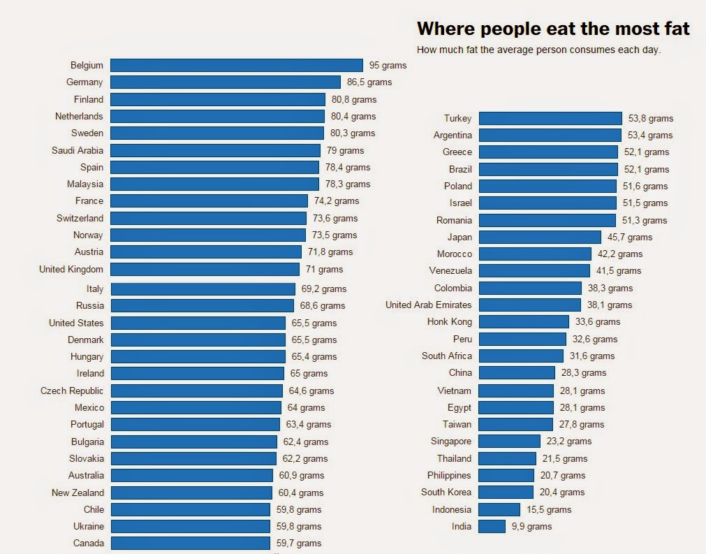 Marri fit : Cukry a tuky ve vybraných zemích