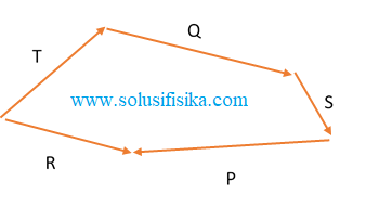 Latihan Soal Vektor - Solusi Fisika