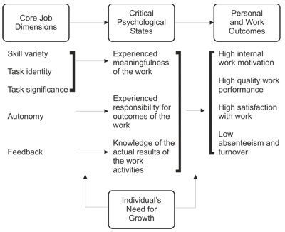 Essential Skills for an Excellent Career: 8.4. Karakteristik Pekerjaan ...