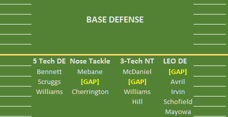 Prepping For The Draft: Defensive Line – Hawk Blogger