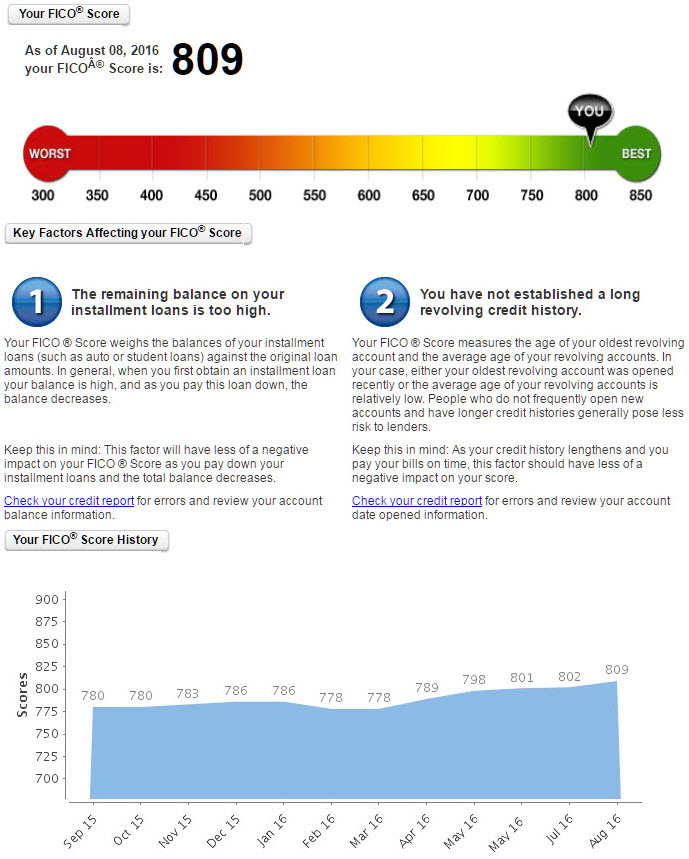 Minimalist Gamer: Building an 800+ FICO Score