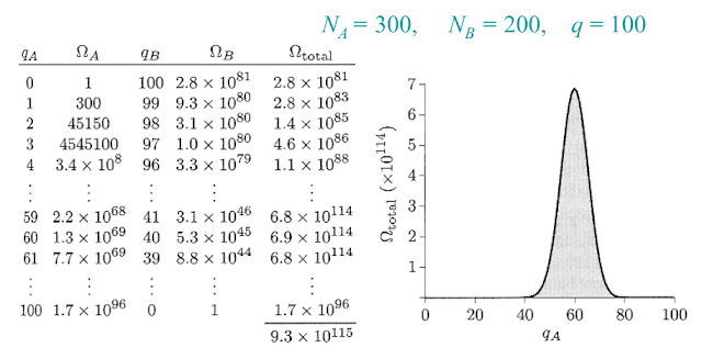 Entropy and the arrow of time
