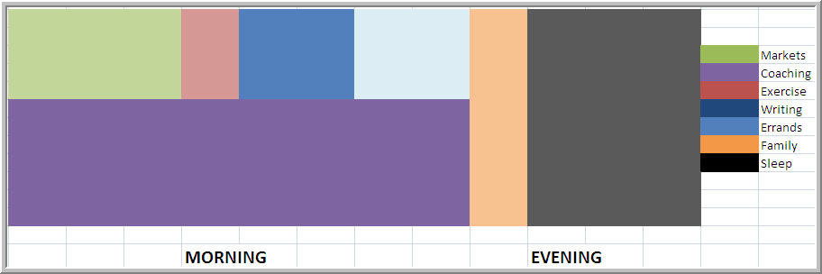 TraderFeed: Time Mapping: Charting Our Life's Course