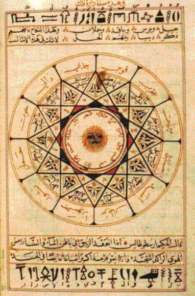 Riding the Spiral: The Art of Alchemy