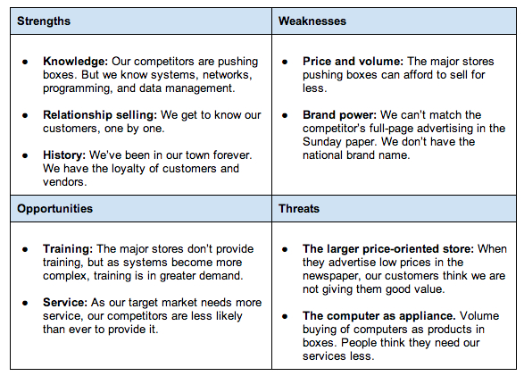 Level 4 SWOT ANALYSIS Level 4 SWOT ANALYSIS