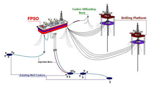 Learn Ship Design: Types of Offshore Structures