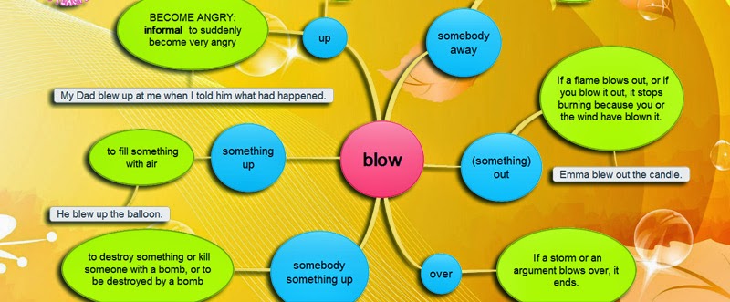 Phrasal verbs with diagrams | www.elt-els.com