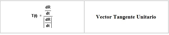 Calculo Vectorial: VECTOR TANGENTE UNITARIO, NORMAL Y BINORMAL