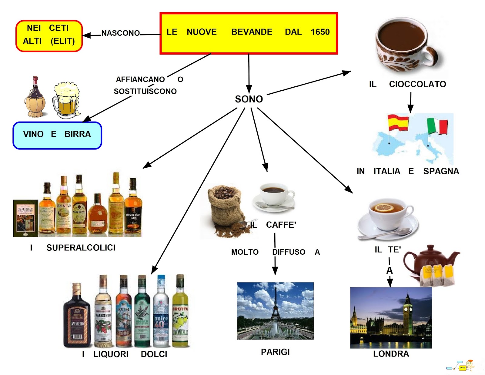 MAPPER: 1600 - LE NUOVE BEVANDE