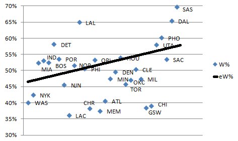 360 Special: Basketball: International NBA Bar-Graph Analysis