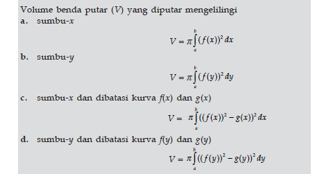 JAGOAN BELAJAR: mencari volume dengan menggunakan integral