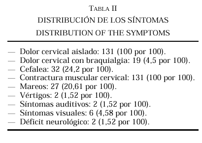 Tecnicos Radiologos: Latigazo Cervical. Hallazgos en Radiodiagnóstico