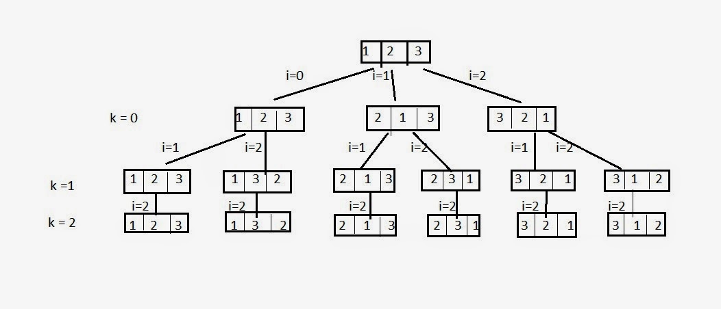 Leetcode Solutions Permutations 6941