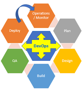 DevOps Models