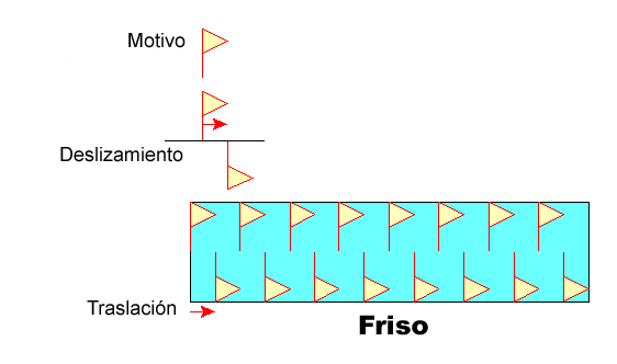 Geometría Dinámica para Arquitectos: Frisos