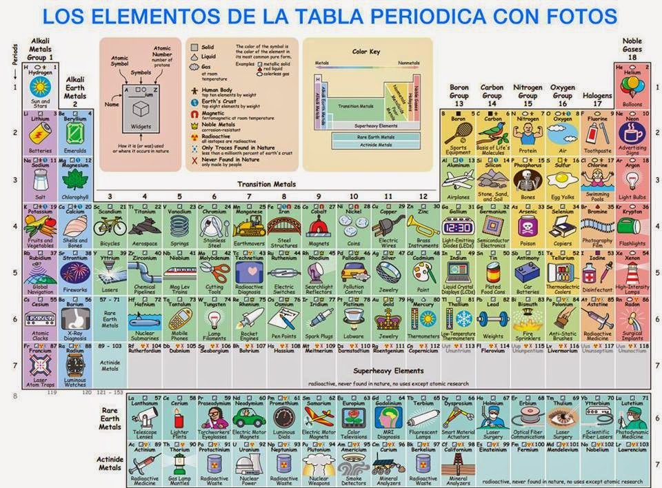 La cucala educativa: En compañía de los elementos químicos