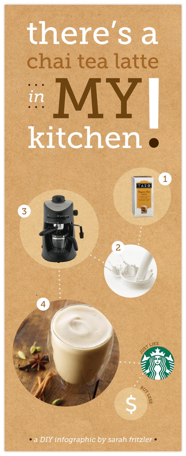 Sarah Fritzler: chai tea latte: an infographic by me