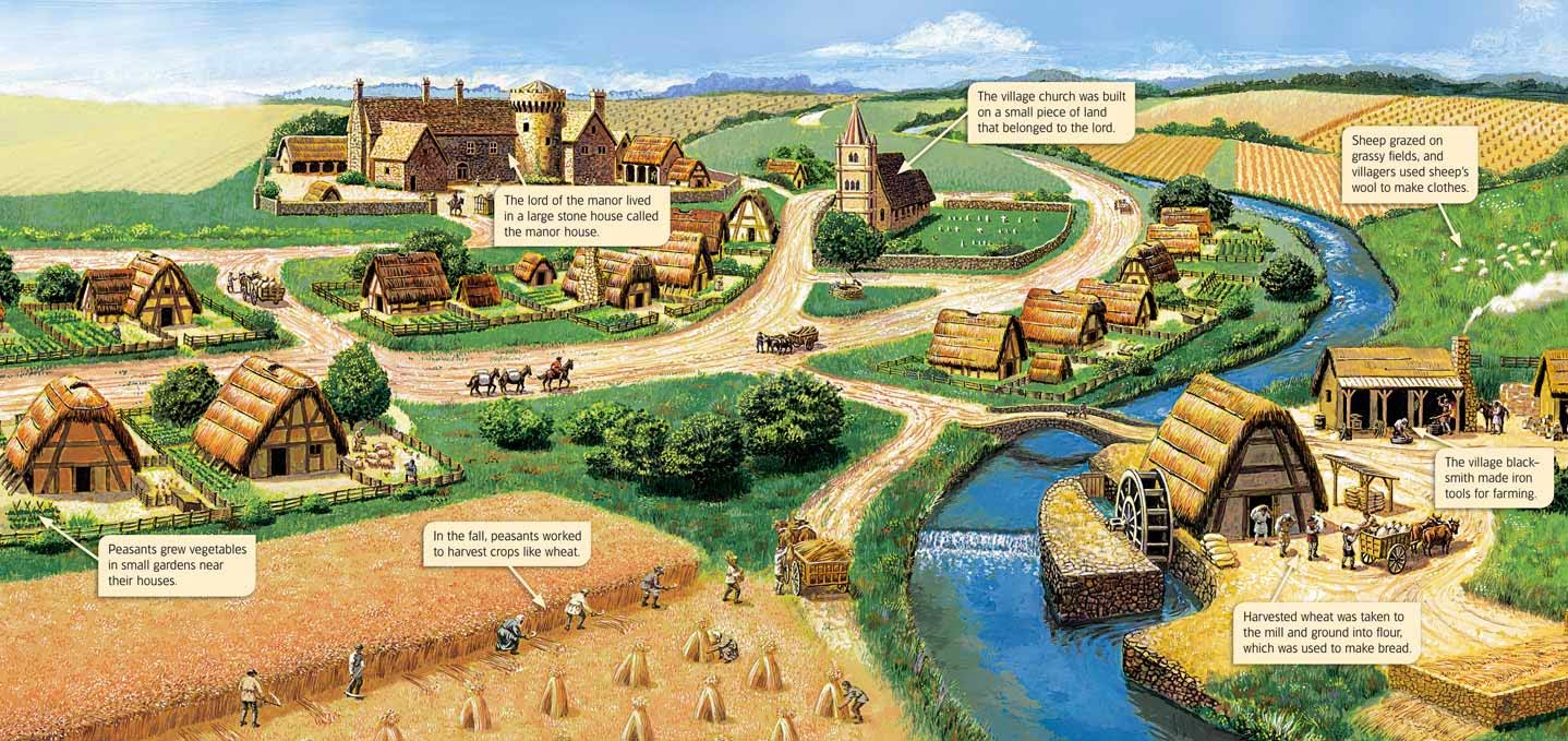 Blog de Sociales 2º ESO LOMCE: EL FEUDO