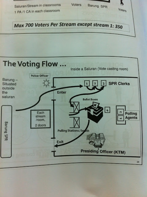 GE13 : Election Process and Things To Look Out For ~ TRISTUPE.COM