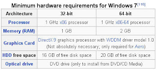 System Requirements: Microsoft Windows 7 ULTIMATE SP1 64 BIT System ...