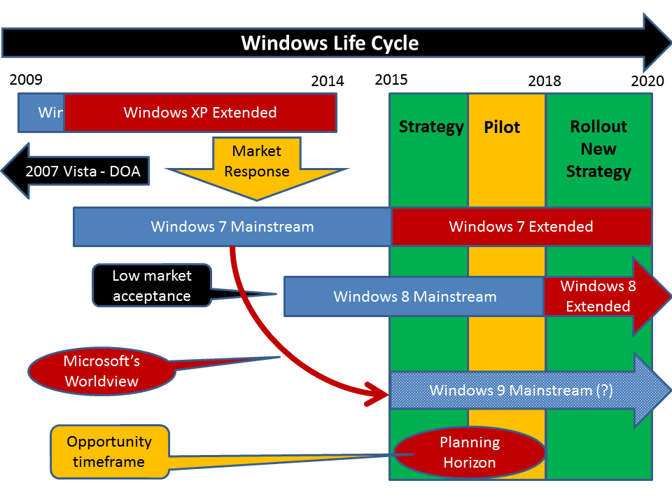 Critical Infrastructure Protection