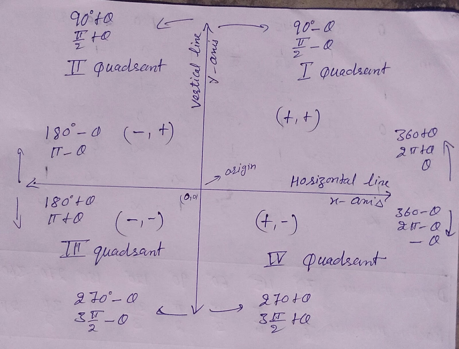 Trigonometry Class 11 Chapter 3