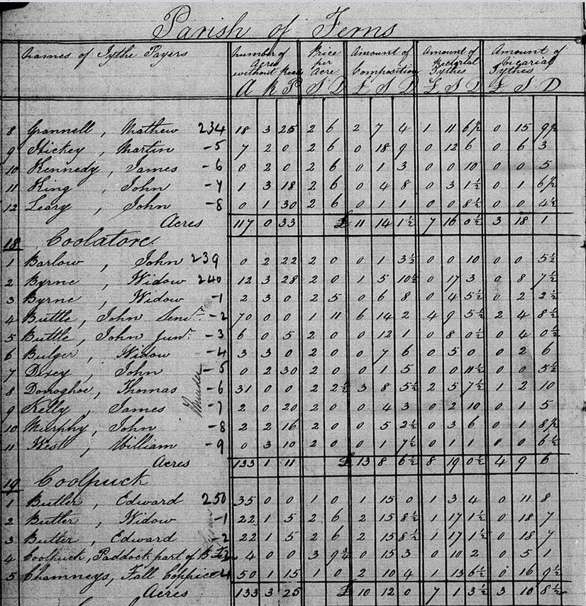 Laurence Butler- the life of a 1798 Irish Rebel: Laurence Butler- Ch ...